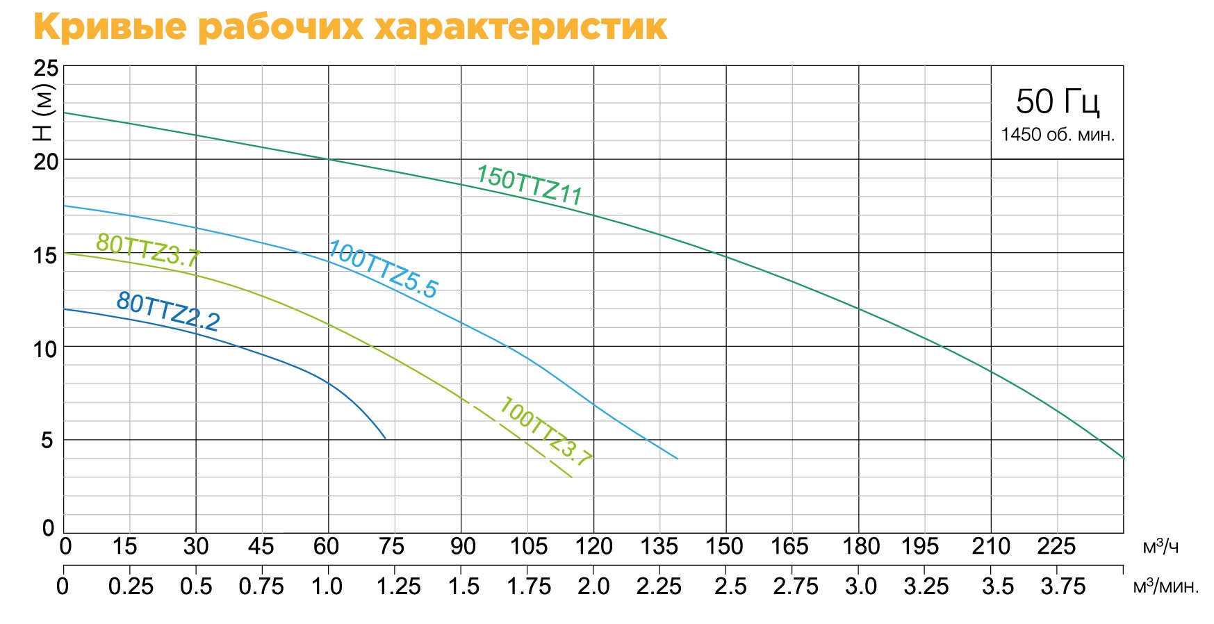 Погружной шламовый насос с агитатором Solidpump TTZ - купить у официального дилера в России